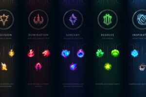 Guía LoL para principiantes Campeones, mapas, runas | COMPETIZE