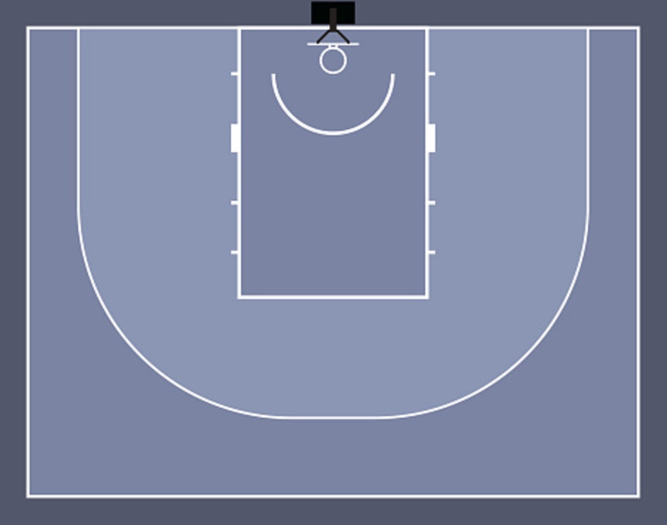 Cancha de basquetbol y medidas de la NBA, FIBA | COMPETIZE
