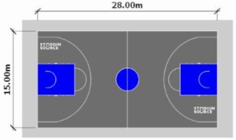 Cancha de basquetbol y medidas de la NBA, FIBA | COMPETIZE