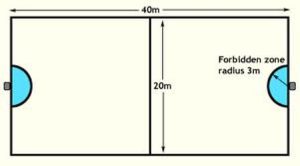 Reglas de tchoukball: Qué es touch ball, campo, pelota de chukbol ...